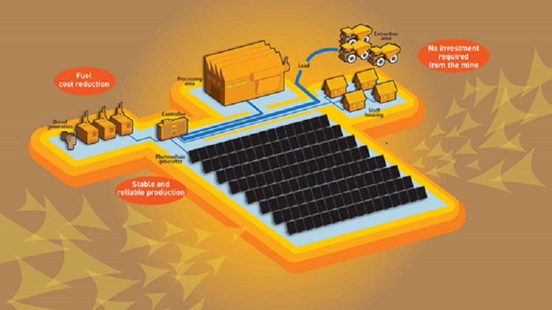 Mining Fuel Saver Solution : un système énergétique durable | ActuInfos